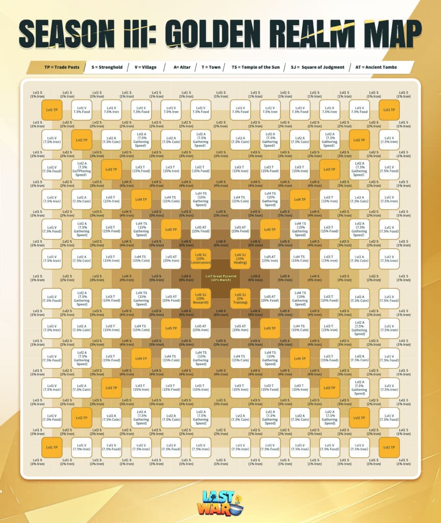 Last War Season 3 Guide - "Golden Empire" - lastwar-tutorial